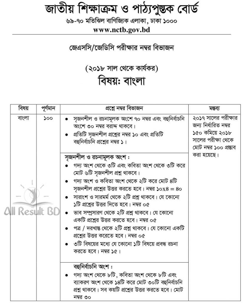 JSC Bangla Suggestion 2019 Question All Education Board All Result BD jsc-bangla-suggestion-2019-question-all-education-board-all-result-bd