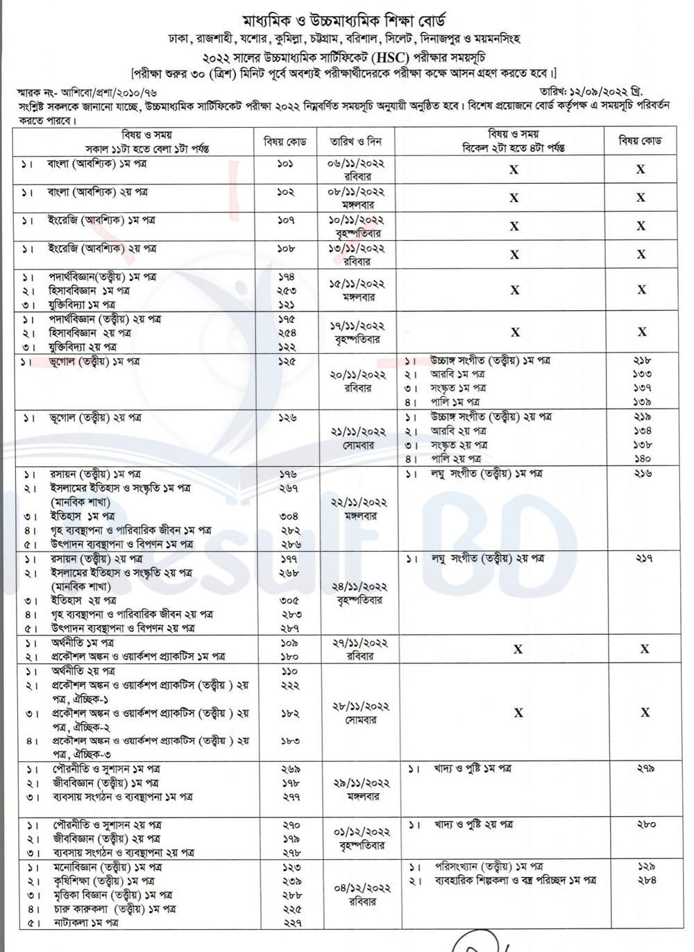 Articles - Page 2 of 7 - eboardresults