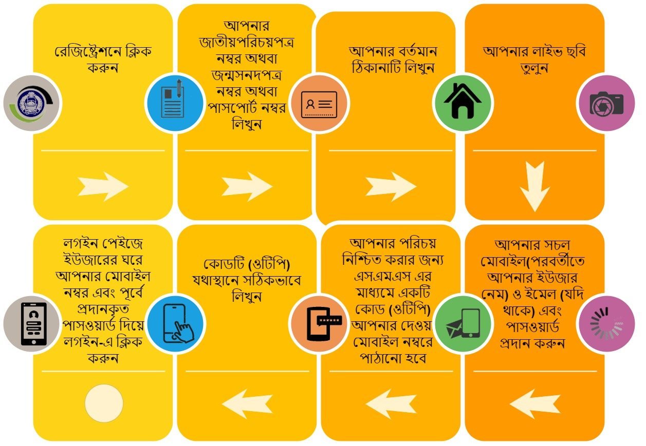 GD Online Application 2025: Apply now অনলাইনে জিডি করার নিয়ম